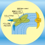 KAMOME K-7 Rudder – Kamome Propeller