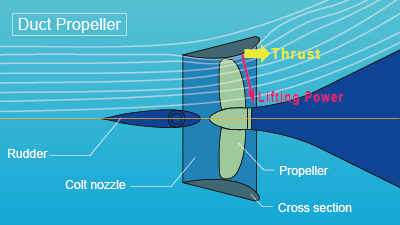 Gate Rudder® Syetem – Kamome Propeller