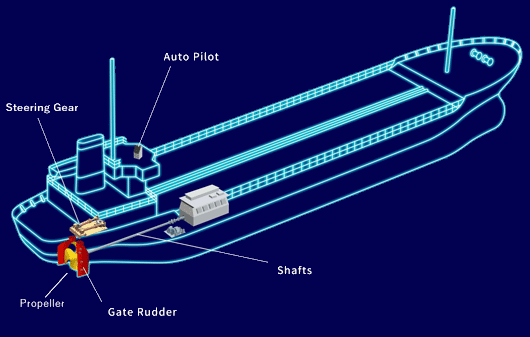Gate Rudder® Syetem – Kamome Propeller