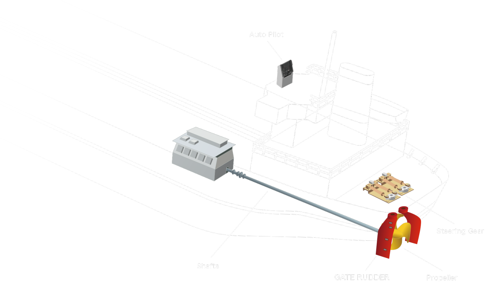 GATE RUDDER® System – Kamome Propeller