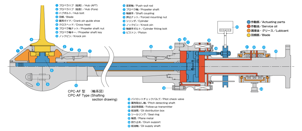 Controllable Pitch Propellers – Kamome Propeller